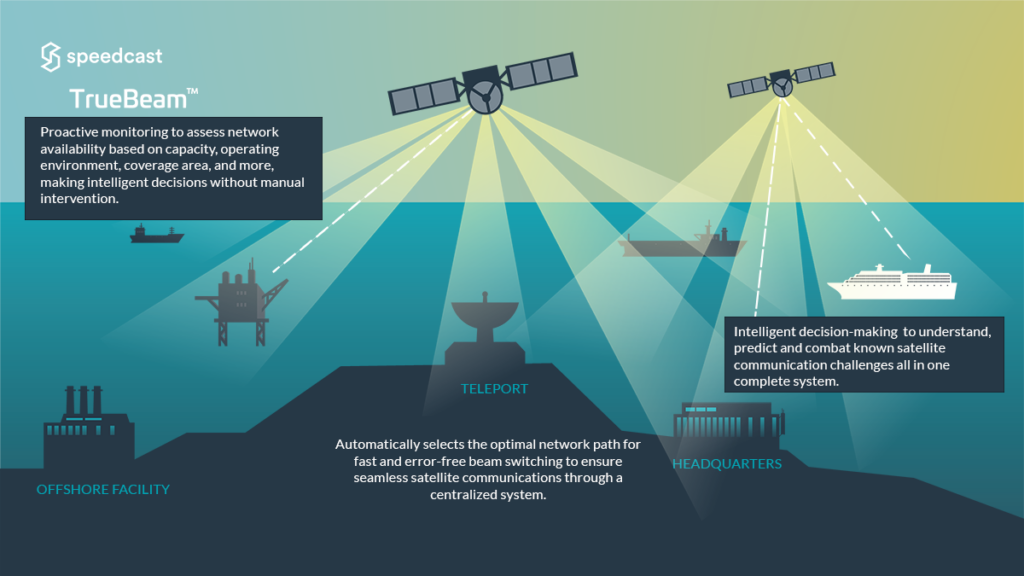 TrueBeam Automated Network Monitoring | Speedcast