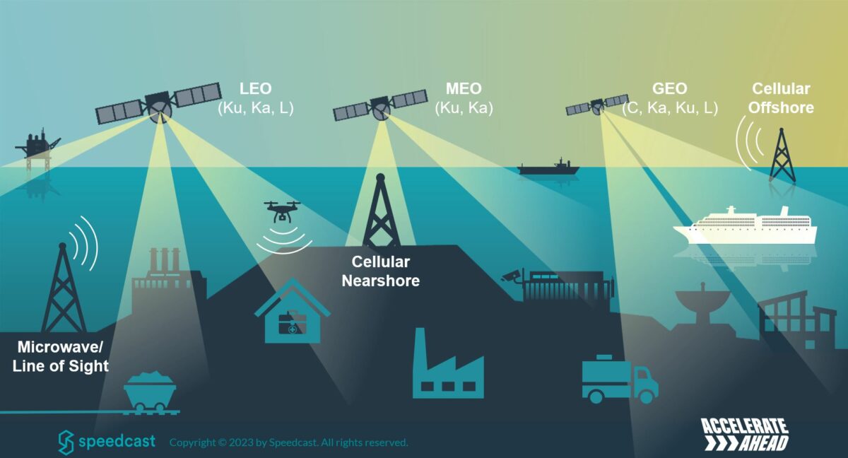 Is Your Network Connectivity Committed to Your Success? | Speedcast